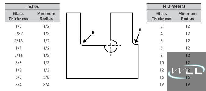 Guidelines-for-Notches-and-Cutouts | Walker-hardware